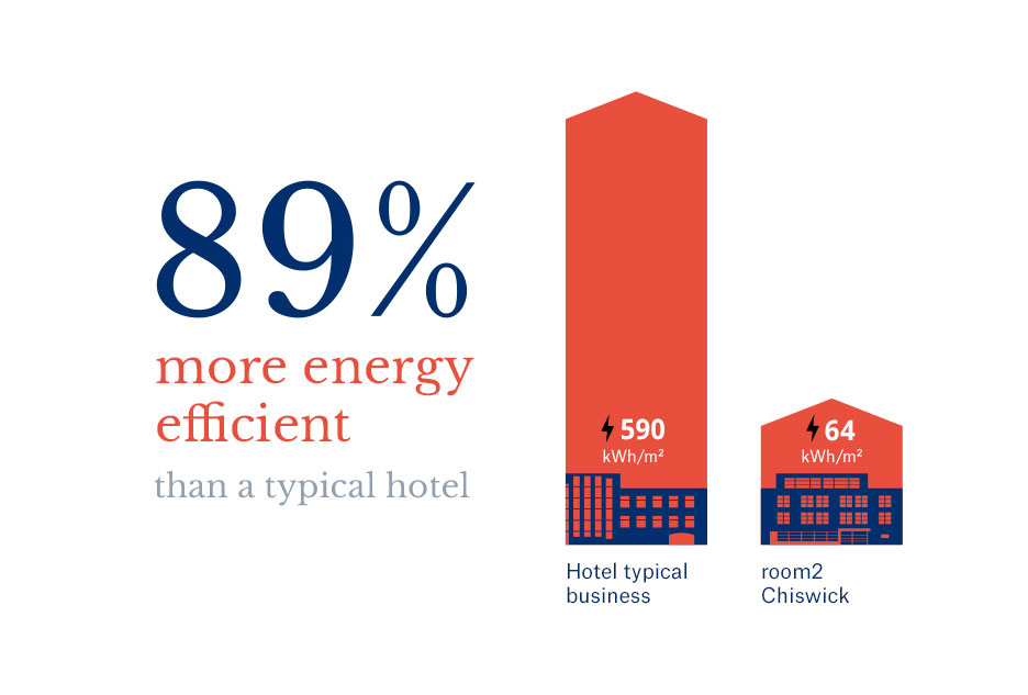 World's First Whole Life Net Zero Carbon Hometel